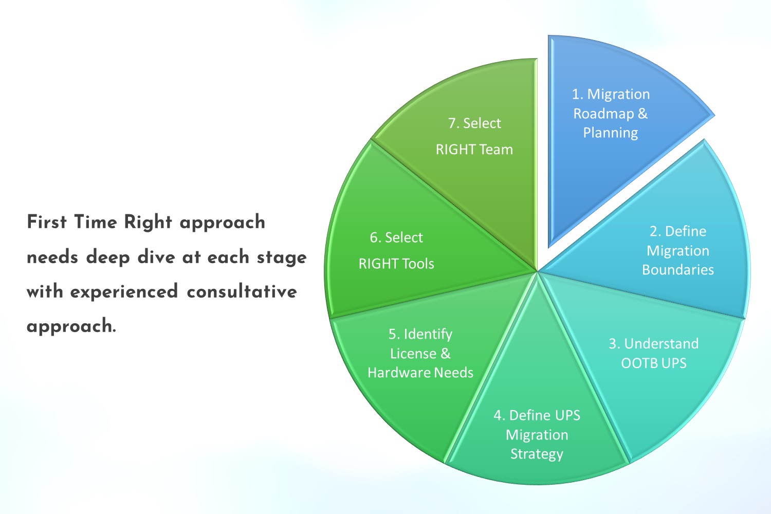 Migrating to 3DEXPERIENCE Unified Product Structure (UPS) - POWER'BY - SteepGraph