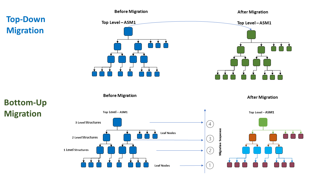 3DEXPERIENCE Data Migration Services – SteepGraph