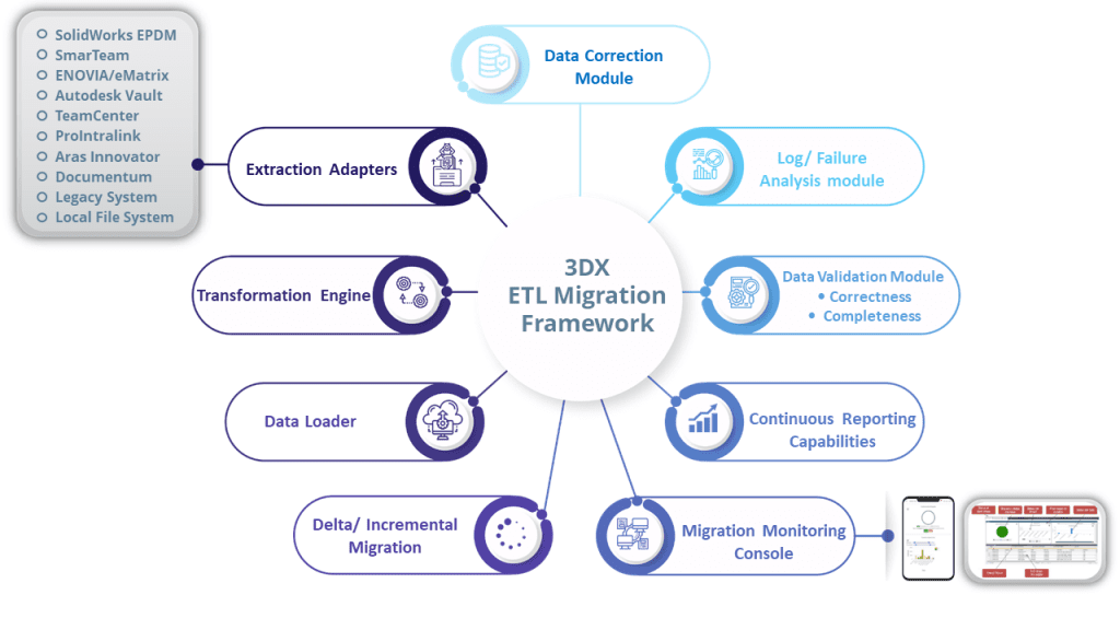 Migrating to 3DEXPERIENCE Unified Product Structure (UPS) - POWER'BY ...