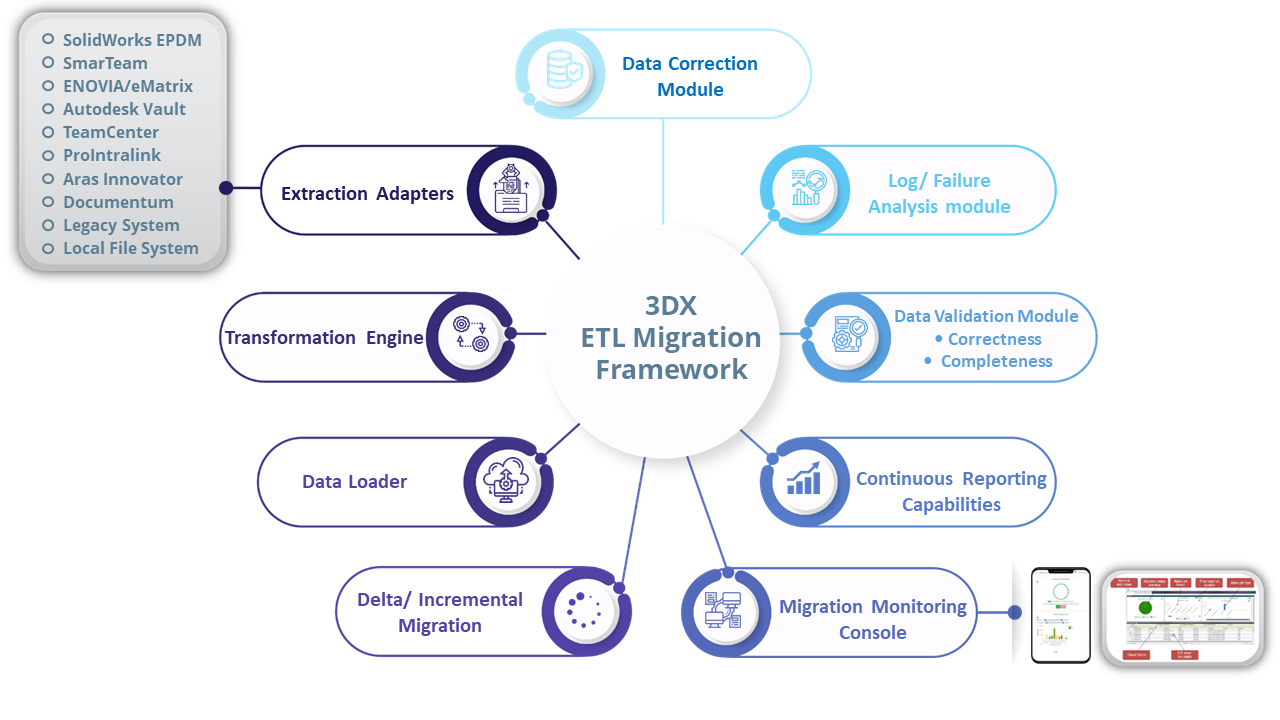 Migrating to 3DEXPERIENCE Unified Product Structure (UPS) - POWER'BY - SteepGraph