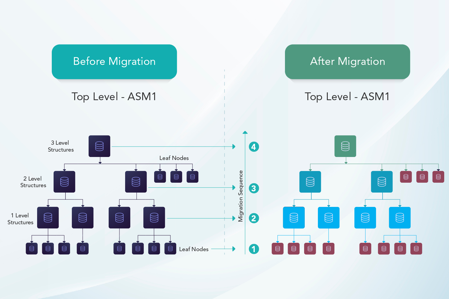 Migrating to 3DEXPERIENCE Unified Product Structure (UPS) - POWER'BY - SteepGraph
