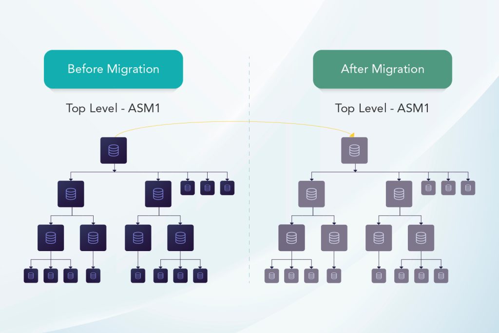 Migrating to 3DEXPERIENCE Unified Product Structure (UPS) - POWER'BY - SteepGraph