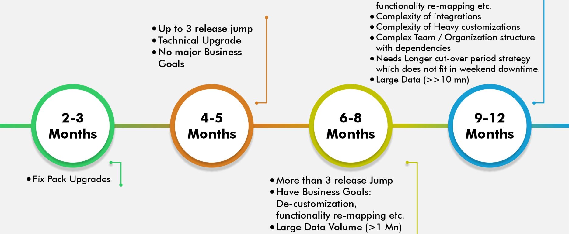 3DEXPERIENEC Upgrade Services - SteepGraph