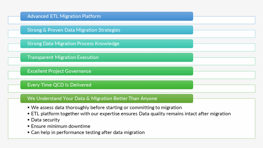 PLM Data Migration – SteepGraph