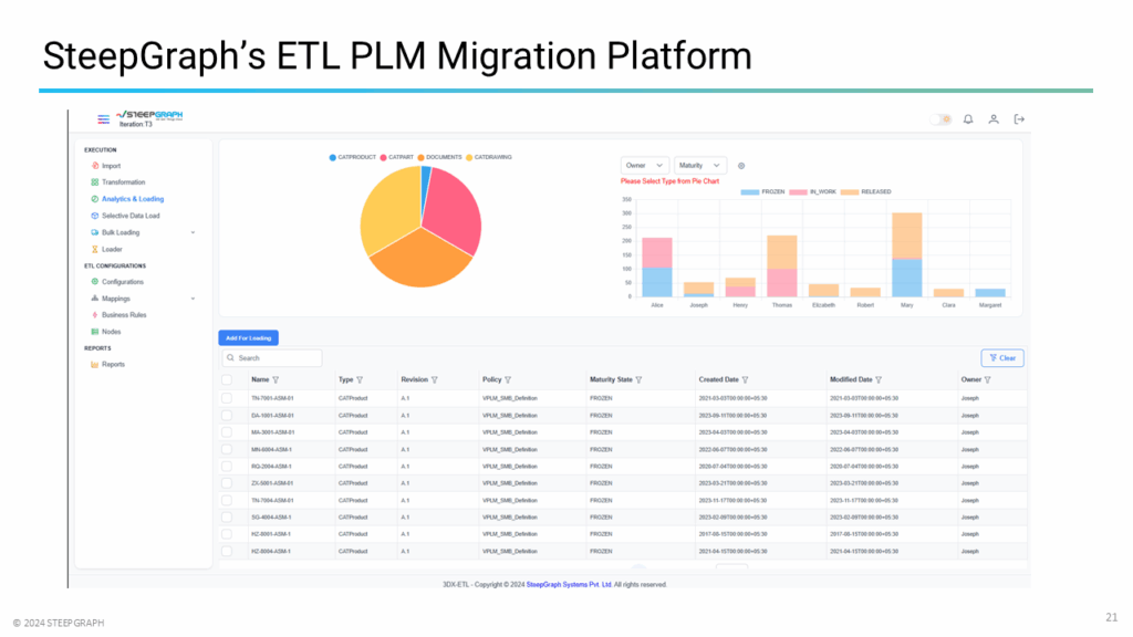 MTorres’ 3DEXPERIENCE UPS Migration Journey: Lessons in Digital Continuity and PLM ...