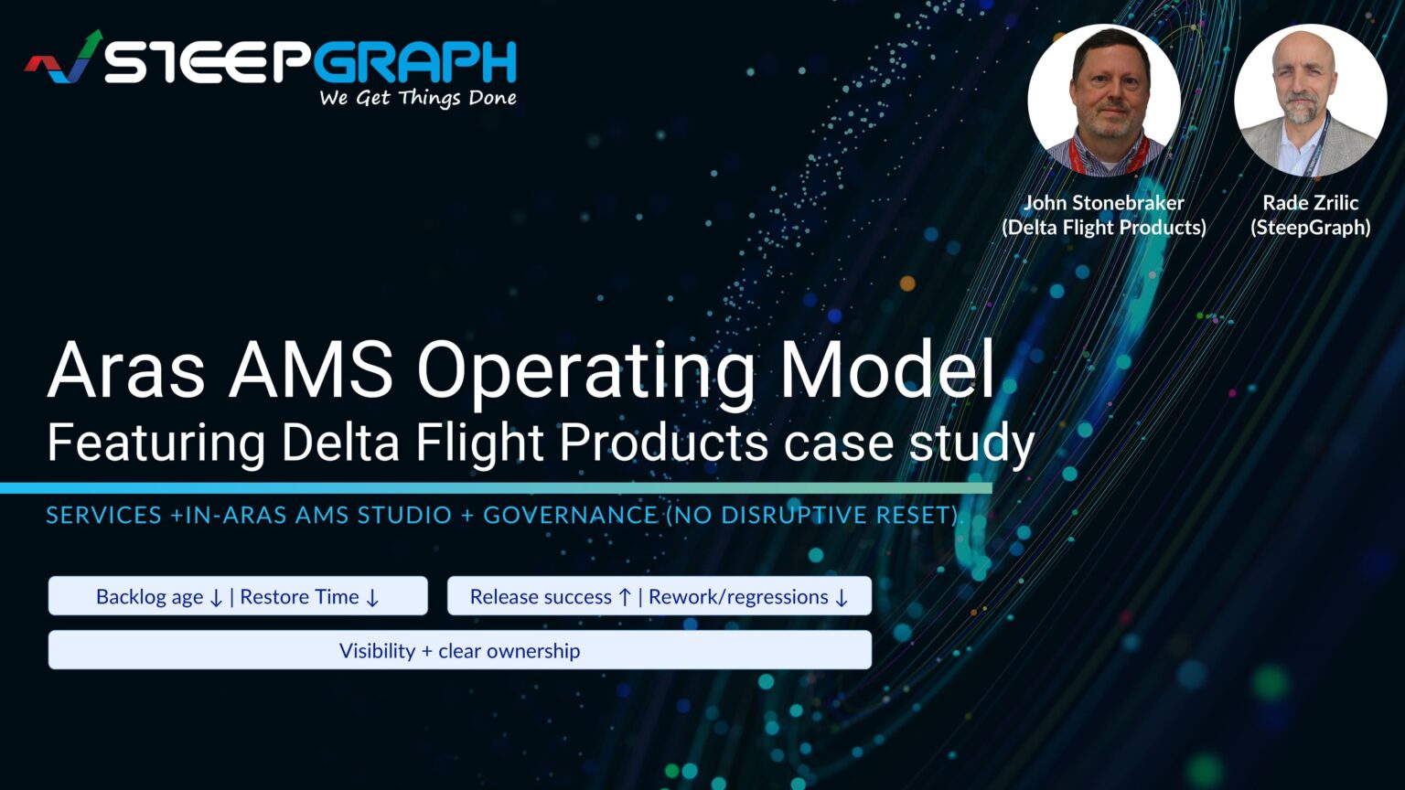 Aras AMS Operating Model: Stabilize Support and Continuous Improvements ...