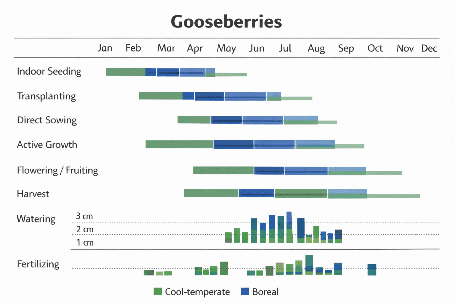 Experimenting With AI: Designing a Seed-Packet-Style Crop Timing ...