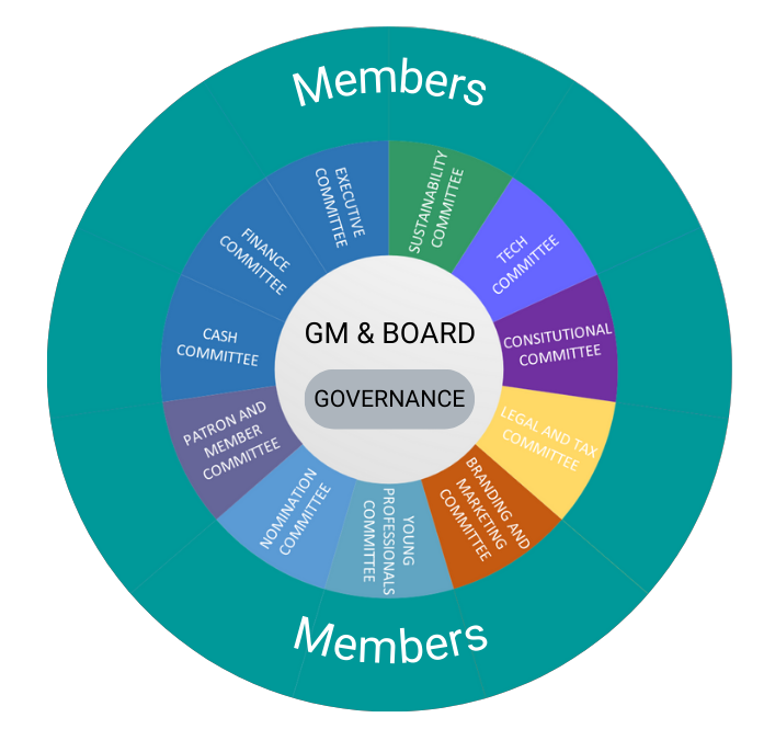 Meet the Swedish Chamber Committees - Swedish Chamber of Commerce Meet the Swedish Chamber Committees - Swedish Chamber of Commerce