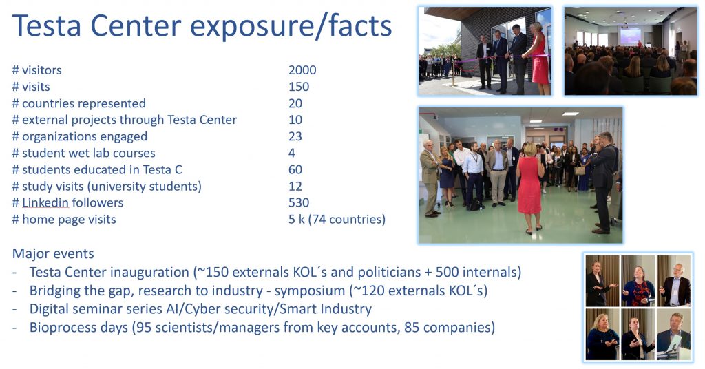 The Testa Center one year celebration in pictures! – Testa Center