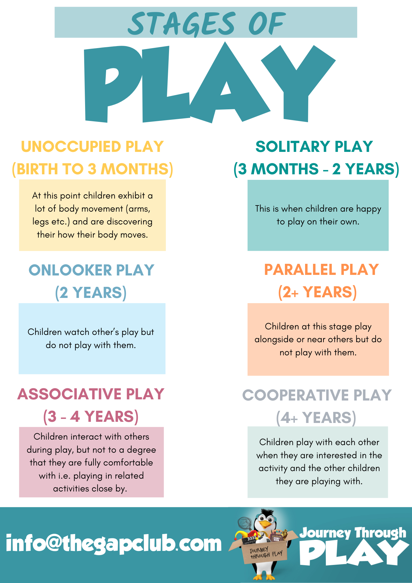 Stages of Play | The Gap Club
