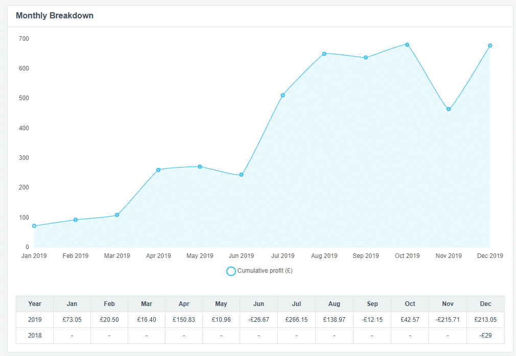 weBET Football World Review | Multi Sports Tipster Service