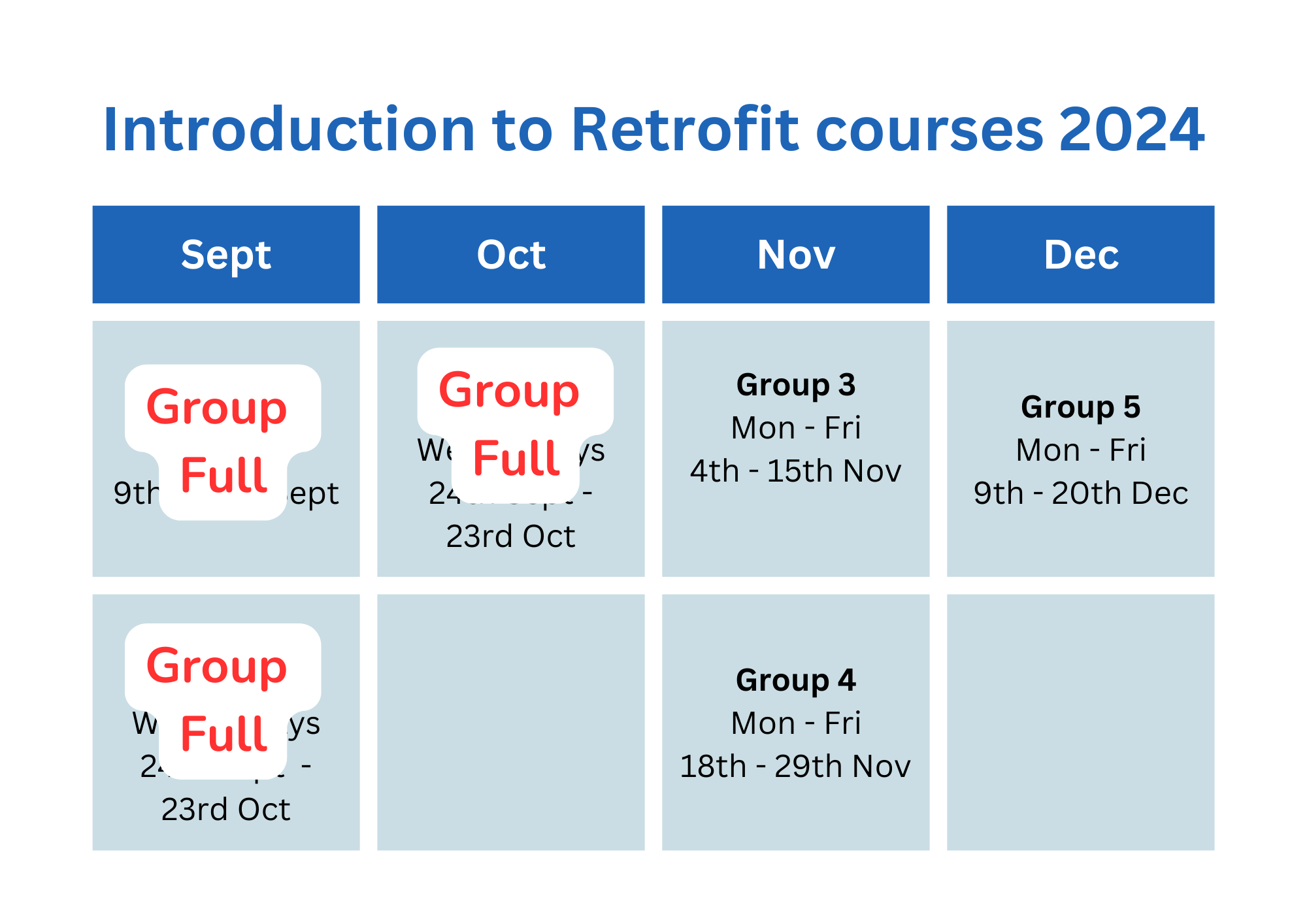 Introduction To Retrofit Courses Tod College