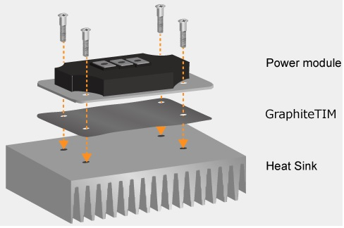 Thermally Graphite Sheets - Toptronic