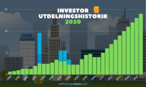 Investor utdelning & utdelningshistorik (2024) - Utdelningsaktier.com