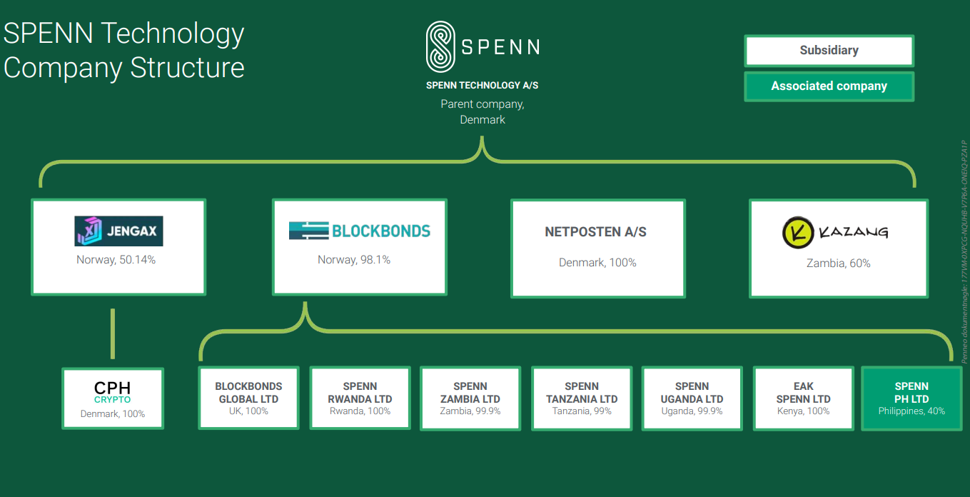 SPENN tæt på break-even i Zambia - Vækstaktier