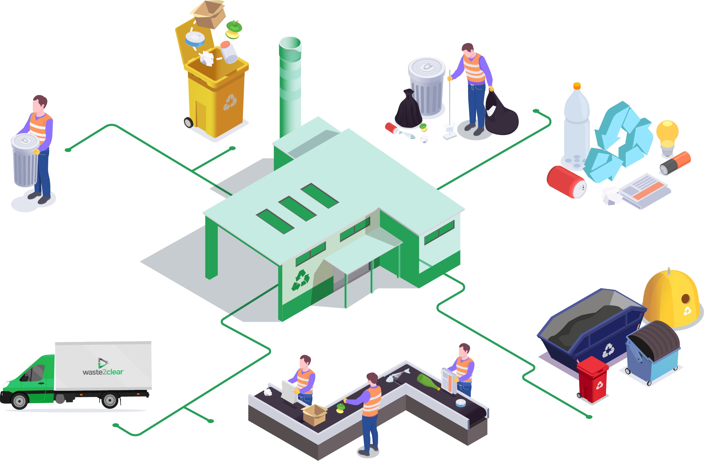 Commercial Waste Collection Nottingham - Waste 2 Clear