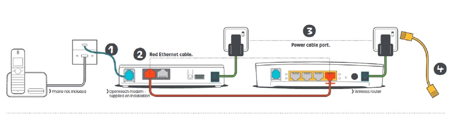 FIBRE SETUP GUIDE - 5Tel