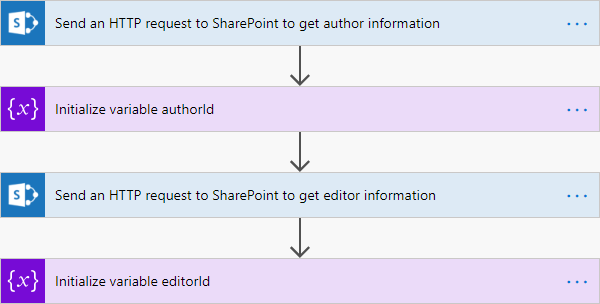 About365 Updating A Multi People Field In Sharepoint With Microsoft Flow