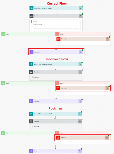 About365 - Securing your HTTP Request trigger in Microsoft Flow