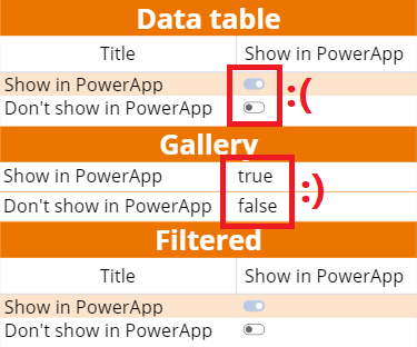 About365 - How to use a SharePoint yes/no field in PowerApps