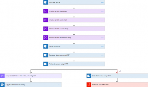 About365 Publish Files In Sharepoint Using Microsoft Flow And Column