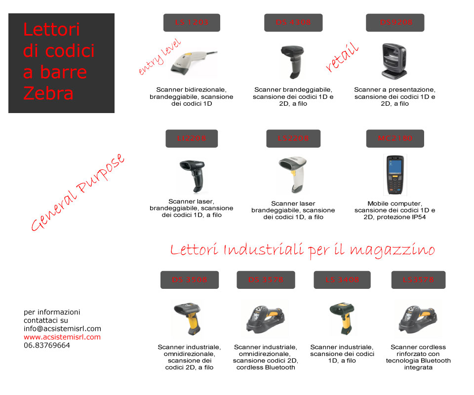 Lettori di codici a barre Zebra: infografica | ACnet IL BLOG TECNICO DI ...