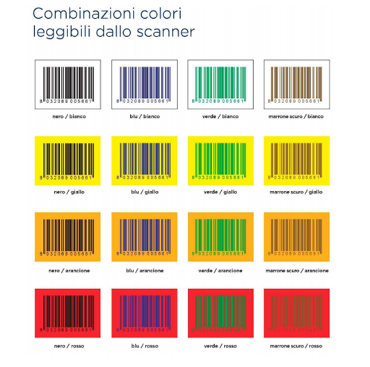 Come correggere gli errori di stampa del codice a barre | ACnet IL BLOG ...