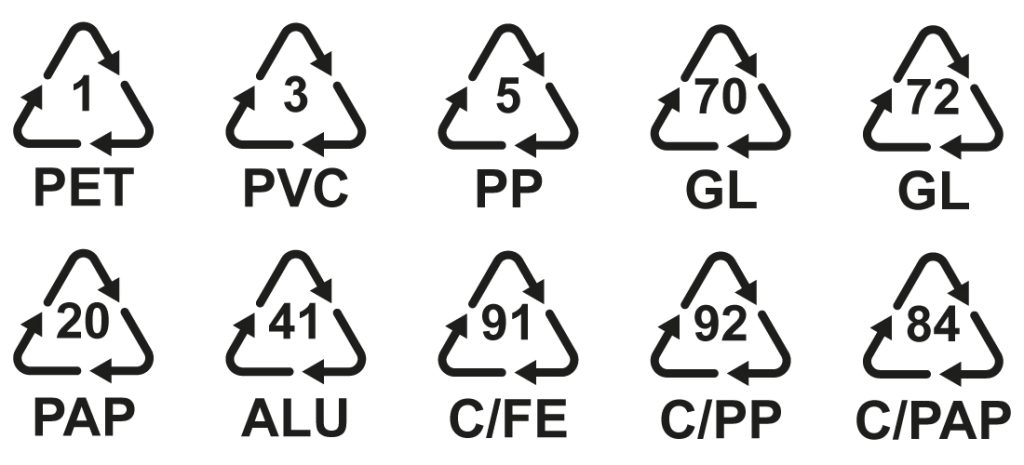 come stampare i simboli per la raccolta differenziata degli imballi ...