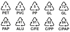 ETICHETTATURA AMBIENTALE DEGLI IMBALLAGGI: SOLUZIONI DI STAMPA ⋆ ACnet ...