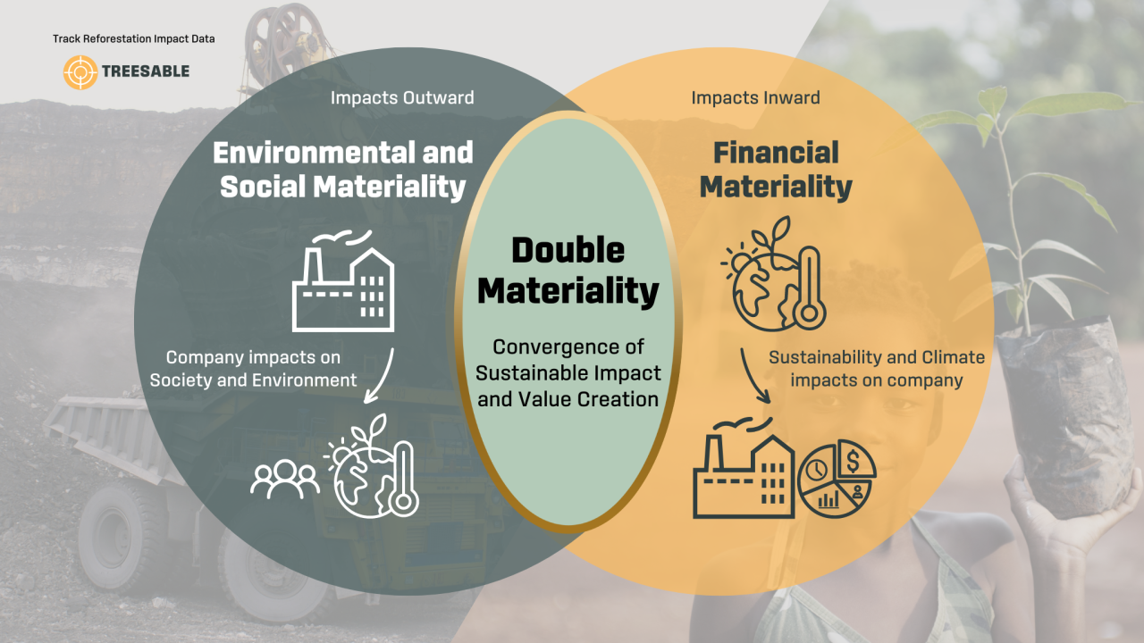 What is Double Materiality and its Role in ESG Reporting? - ACRYPT