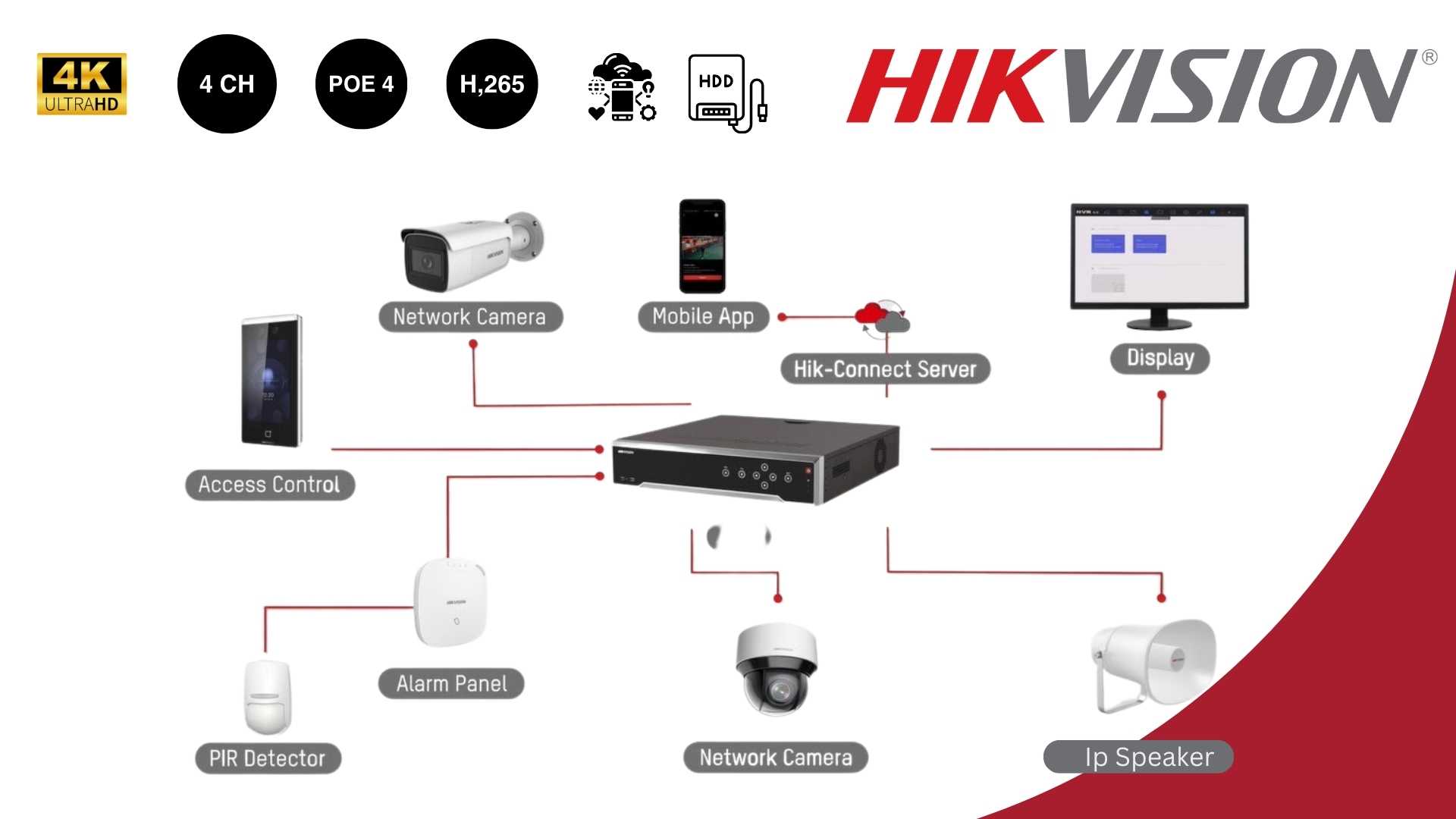Best Hikvision NVR in Dubai 2023 - Security System Installer Dubai