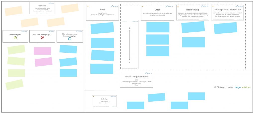 Agile Stand-Ups | Agile Tiger Prinzip