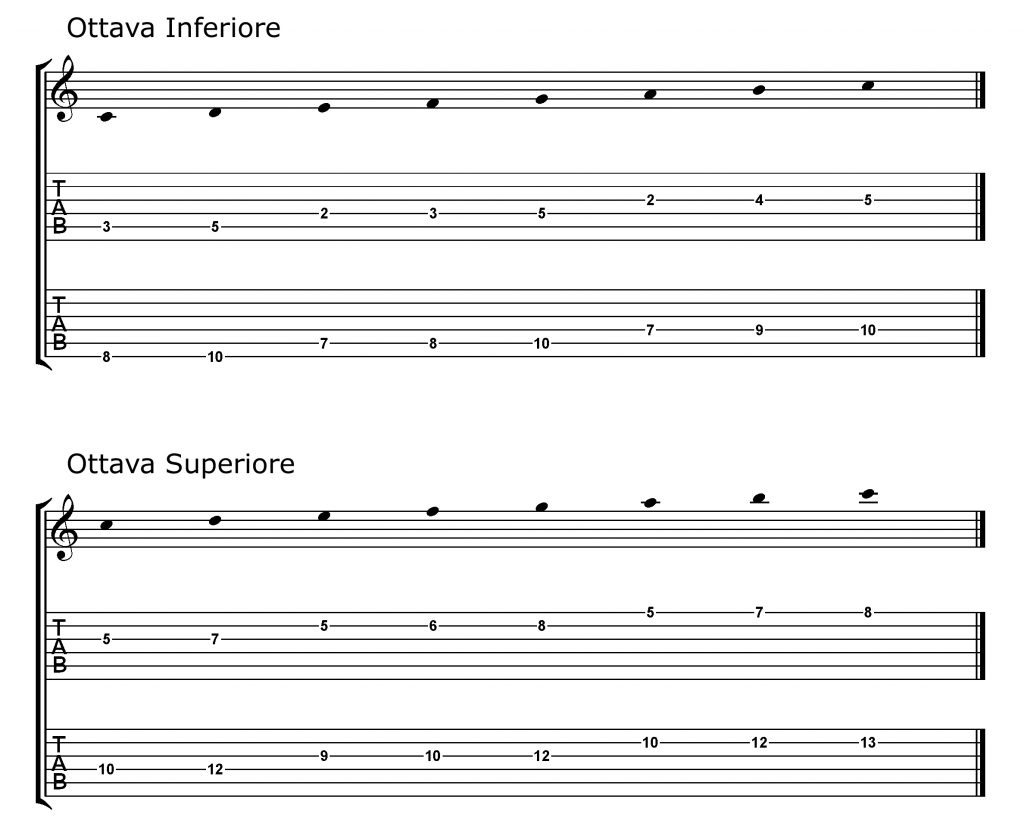 COME VENGONO INSEGNATE LE SCALE? - Alessandro Cossu