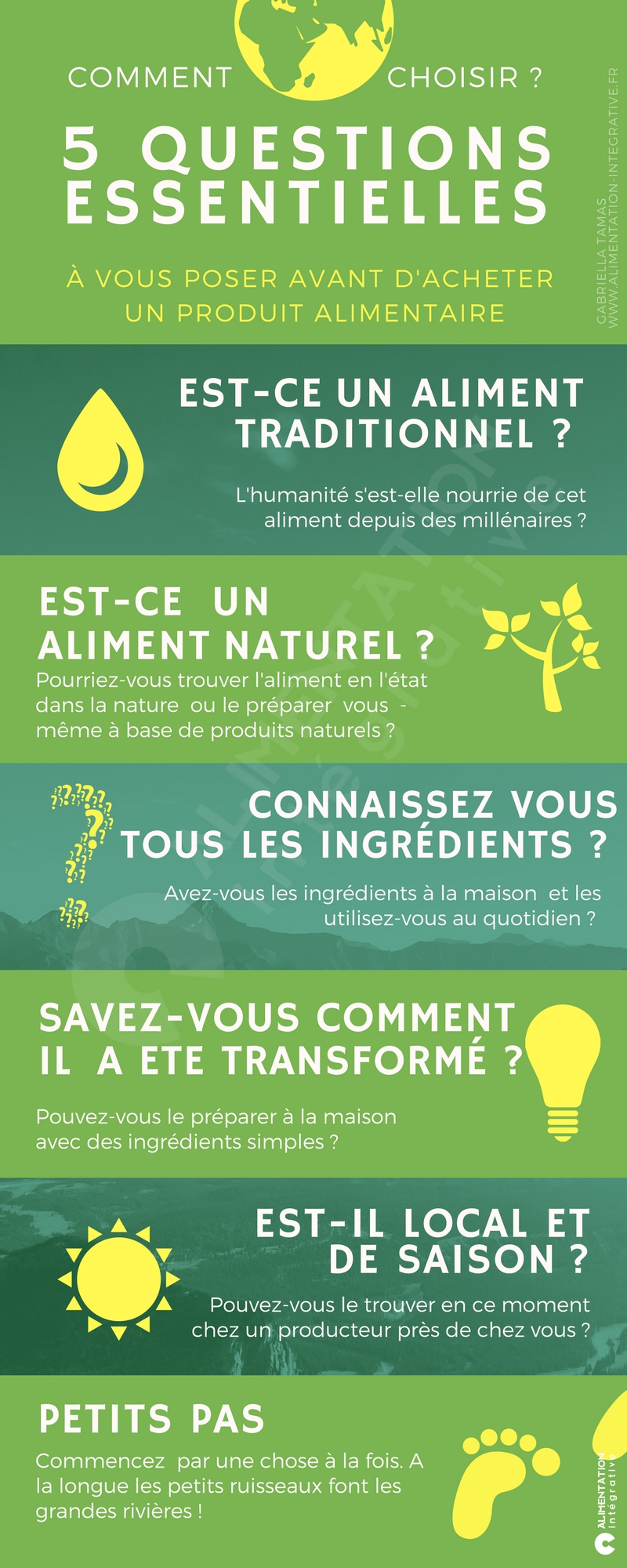 5 questions essentielles à vous poser avant d'acheter un produit ...