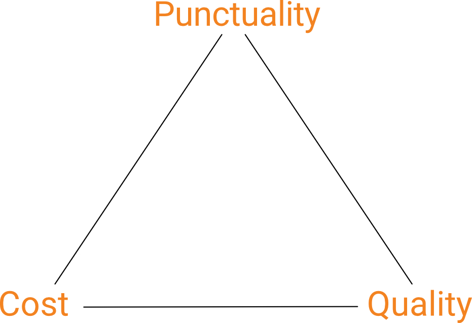Simple Picture, Complex Matter: The OTP Triangle