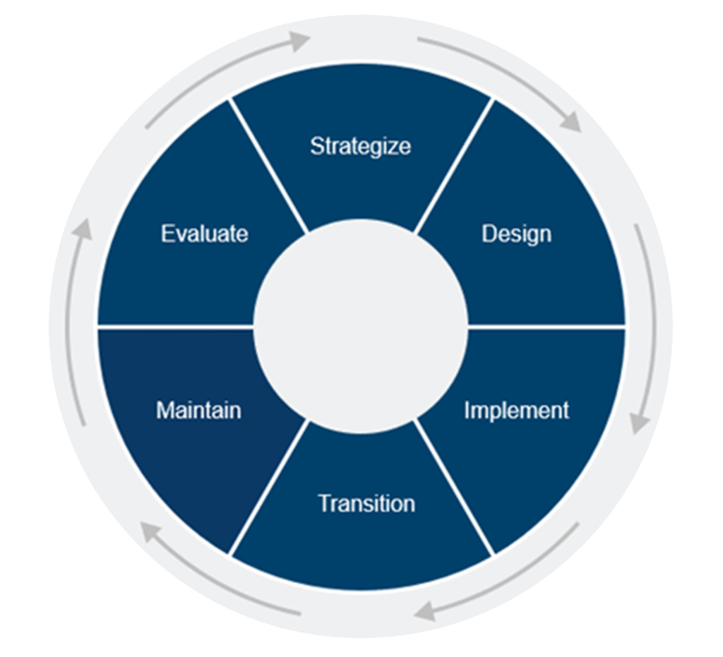 Application Lifecycle Management | AMCO Solutions
