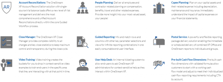 What is OneStream and what its used for | AMCO Solutions