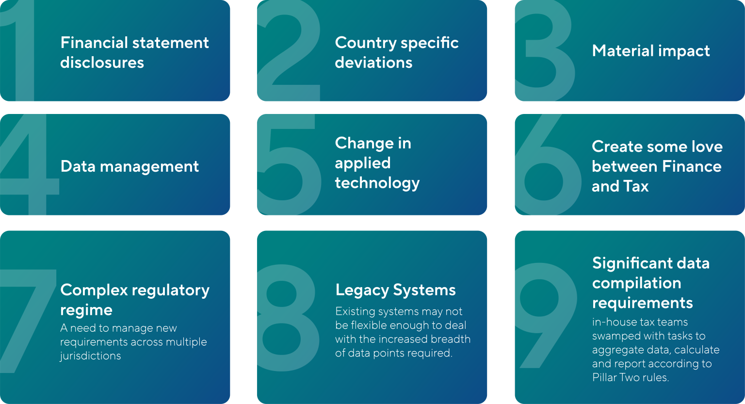 BEPS Pillar Two Global Tax Management for OneStream | AMCO Solutions