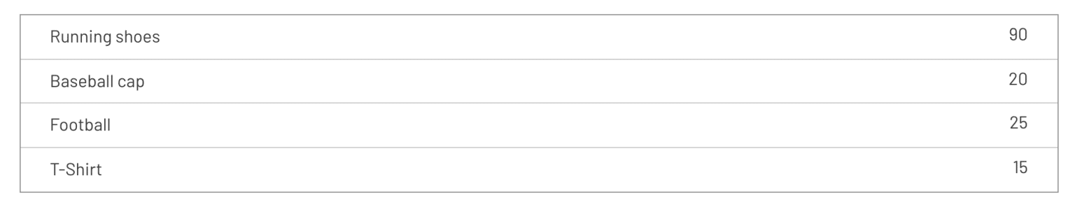 How To Use Repeating Groups | Bubble.io Tutorial