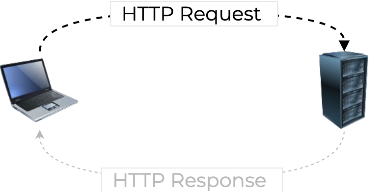 How Bubble.io API Calls Are Structured | In-depth Guide