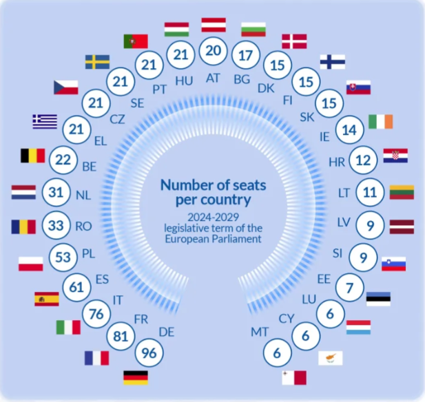 Europees Parlement