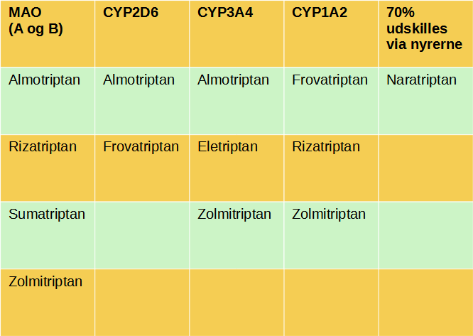 Hjælper en triptan? Så har du migræne! - Annes migraene