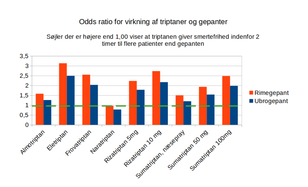 Gepanter – hvordan er det nu med dem? - Annes migraene