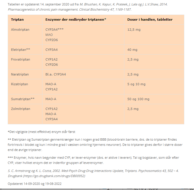 Er der forskel på triptanerne? - Annes migraene