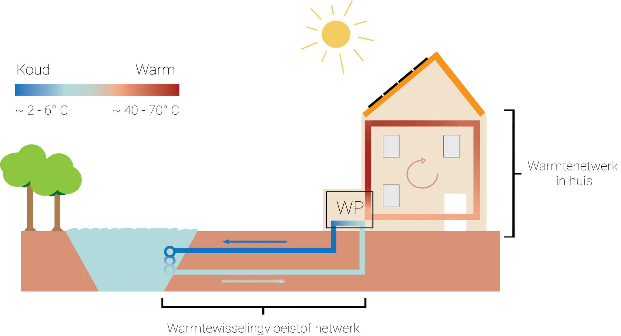 Aquathermische Technieken – Aquathermie
