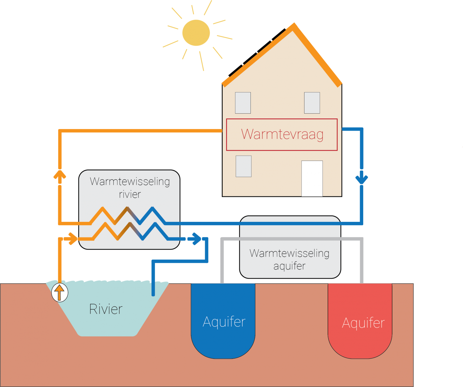Aquathermische Technieken – Aquathermie