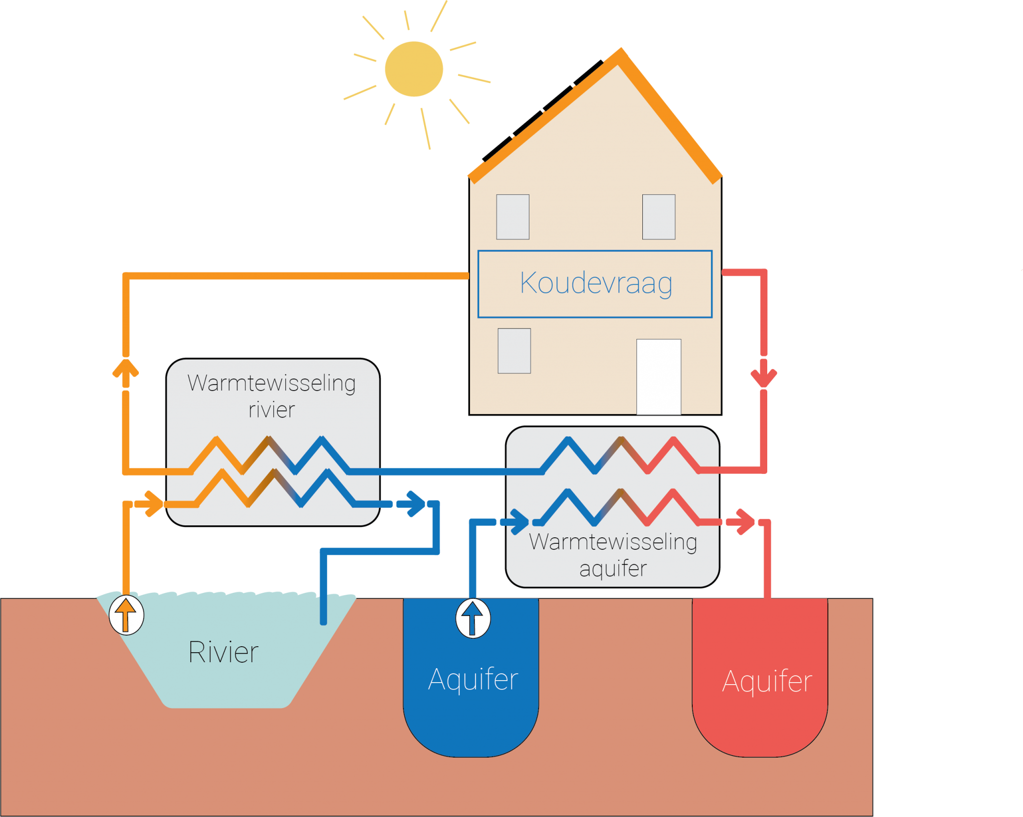 Aquathermische Technieken – Aquathermie