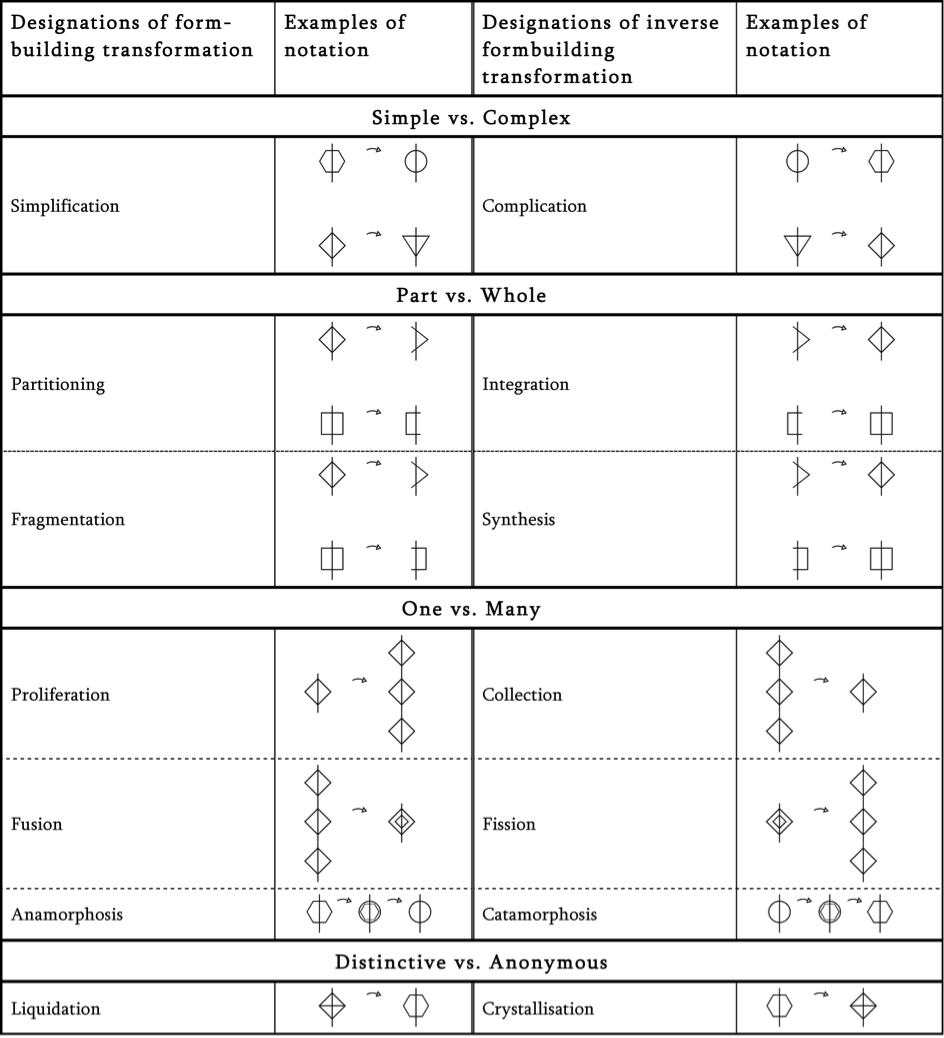 Chapter 9 – Typology of form-building elements – Aural Sonology