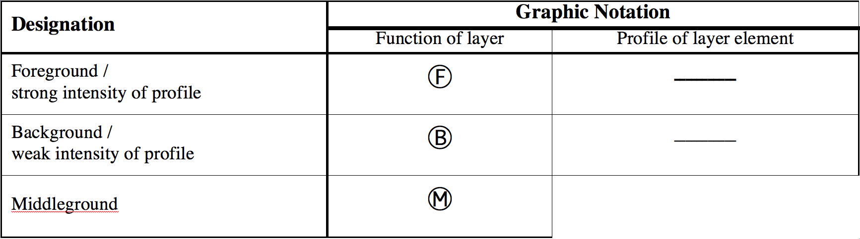 Chapter 7 – Layers – Aural Sonology