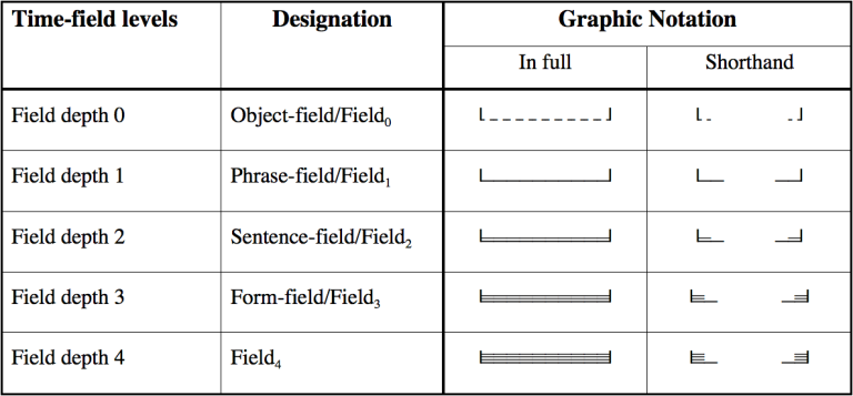 Chapter 6 – Time fields – Aural Sonology